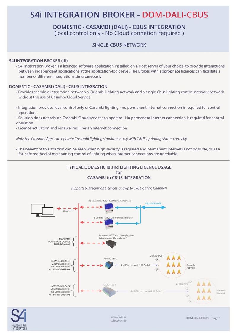 Lighting system integration - software - Solutions